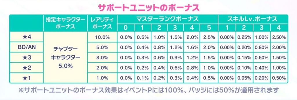 [PJSK] 搞一個自己碎碎念+日服冲榜紀錄帖好啦 NGA玩家社区