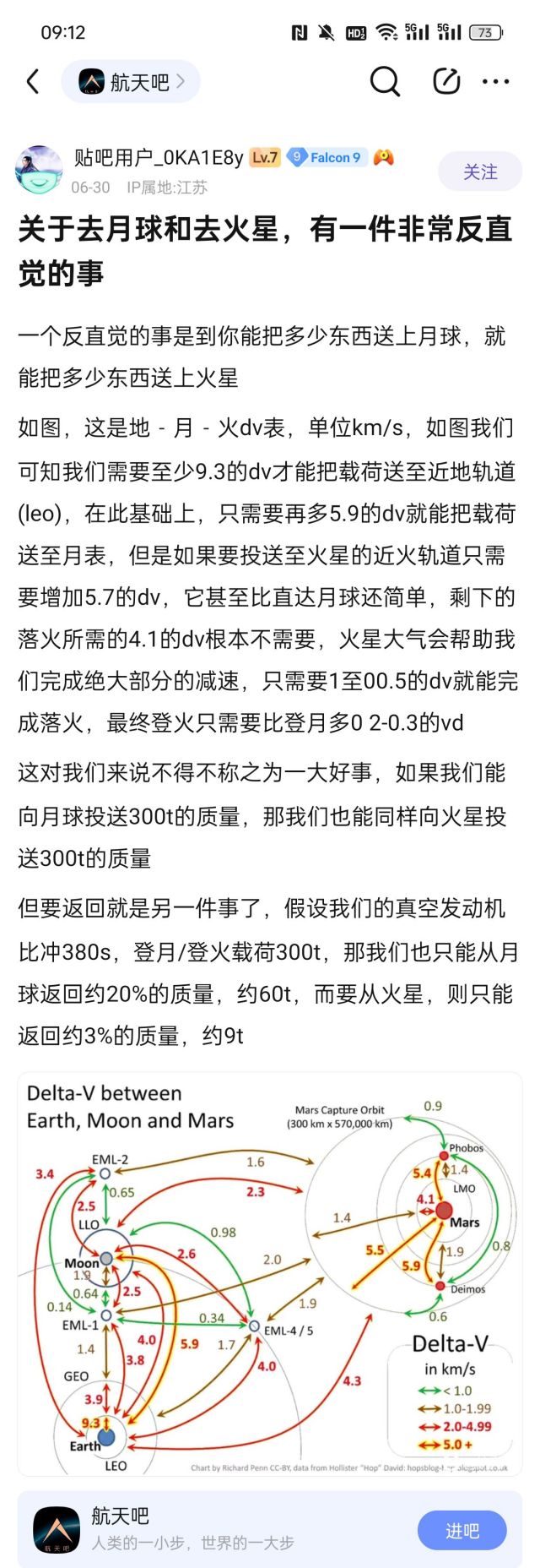 地球到火星和到月球所需要的燃料其实是一样的 NGA玩家社区