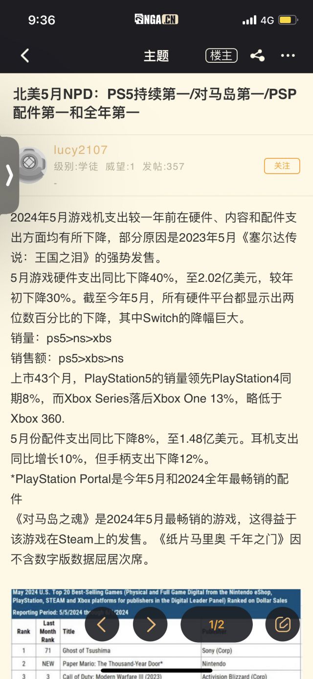 欧洲GSD 6月/上半年销量:PS5和FC24称霸欧洲 NGA玩家社区