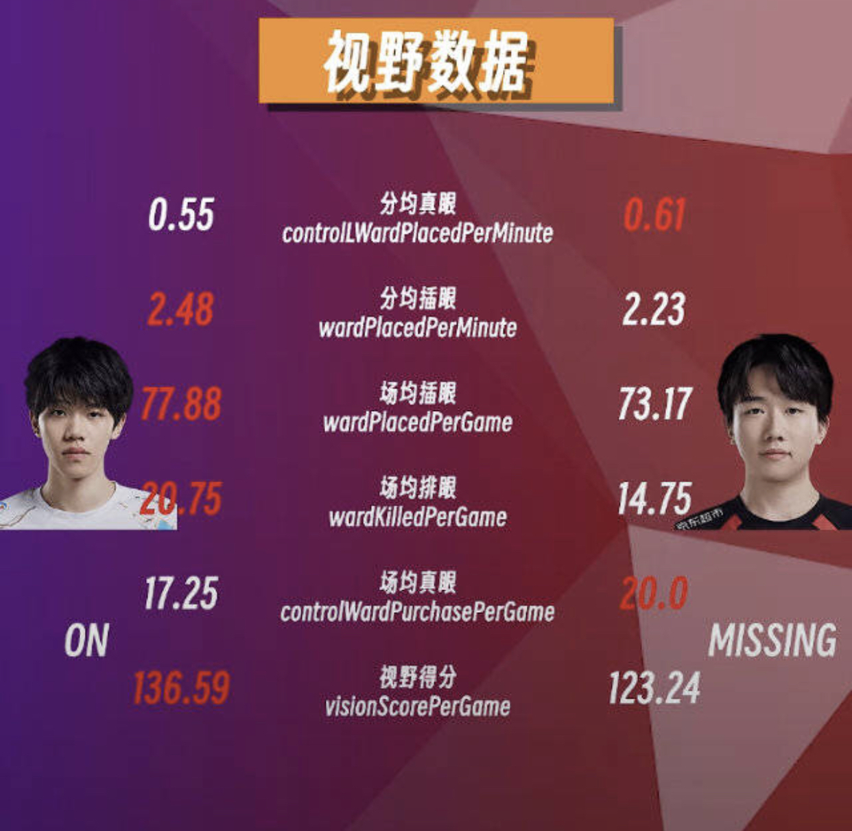 [联盟赛事]太crazy了，xun这数据...一个人的逆风 NGA玩家社区