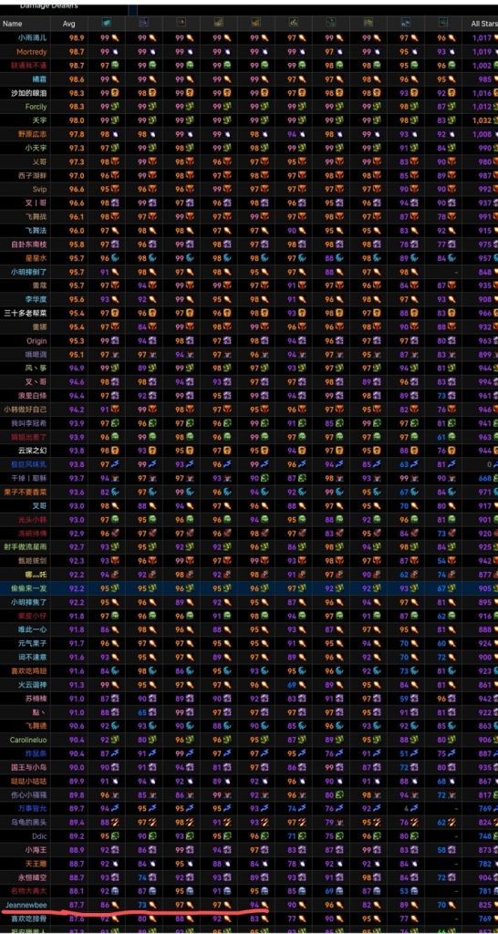 一区龙牙部落 ea 公会 晚上活动首日全部50箱子 收jlm fq nq NGA玩家社区