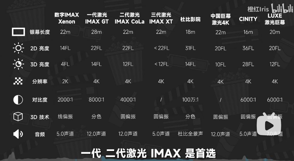 君名的2d普通版和IMAX版感受完全不同了 NGA玩家社区