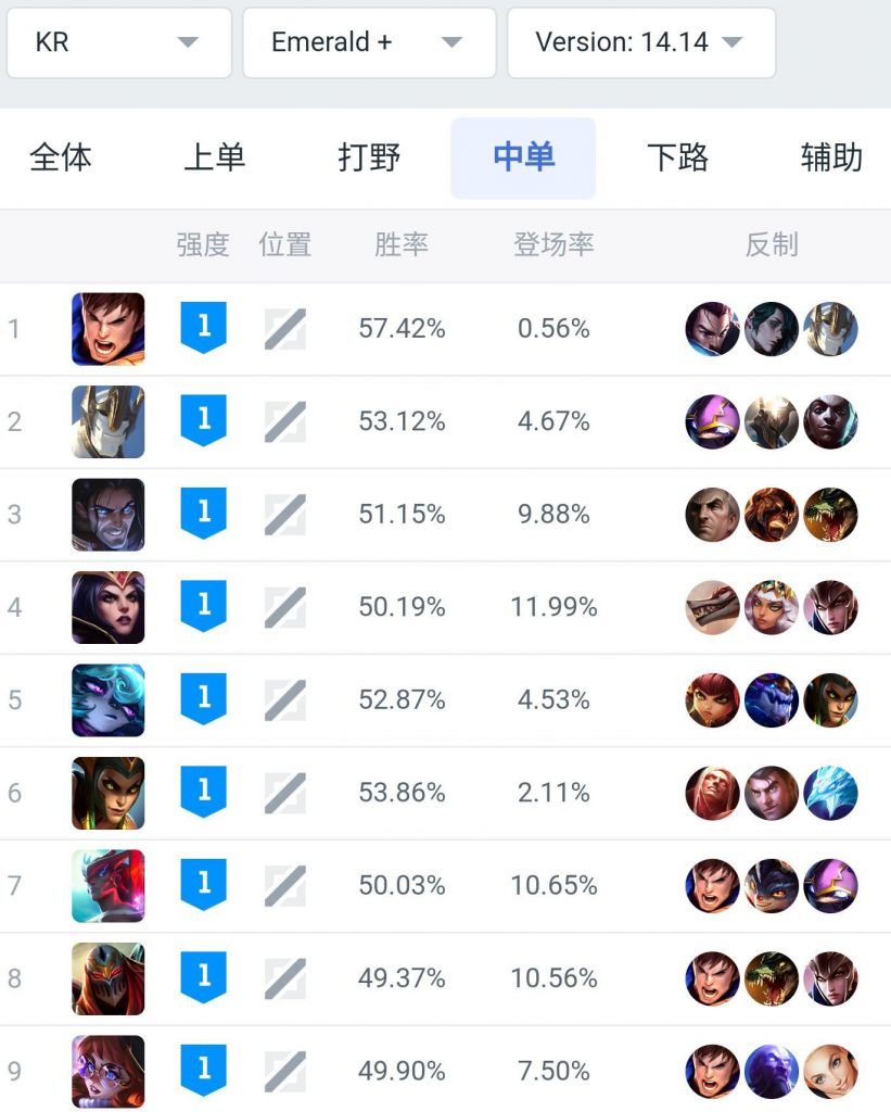 [游戏本体]盖伦opgg登顶了 NGA玩家社区