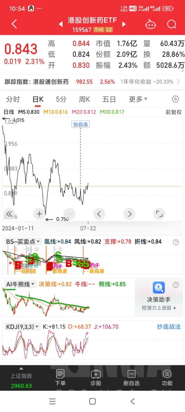 港股创新药ETF怎么起飞了 178