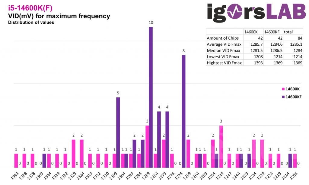 intel发了公告，从几张图研究一下13 14代i9的缩肛电压 NGA玩家社区