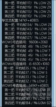 51972直播承认78X3D的LOW帧不如136KF NGA玩家社区