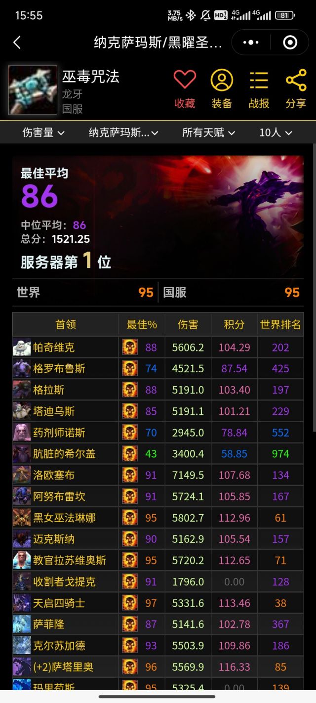 wcl日志上传一天多了，还是看不到排名信息 NGA玩家社区