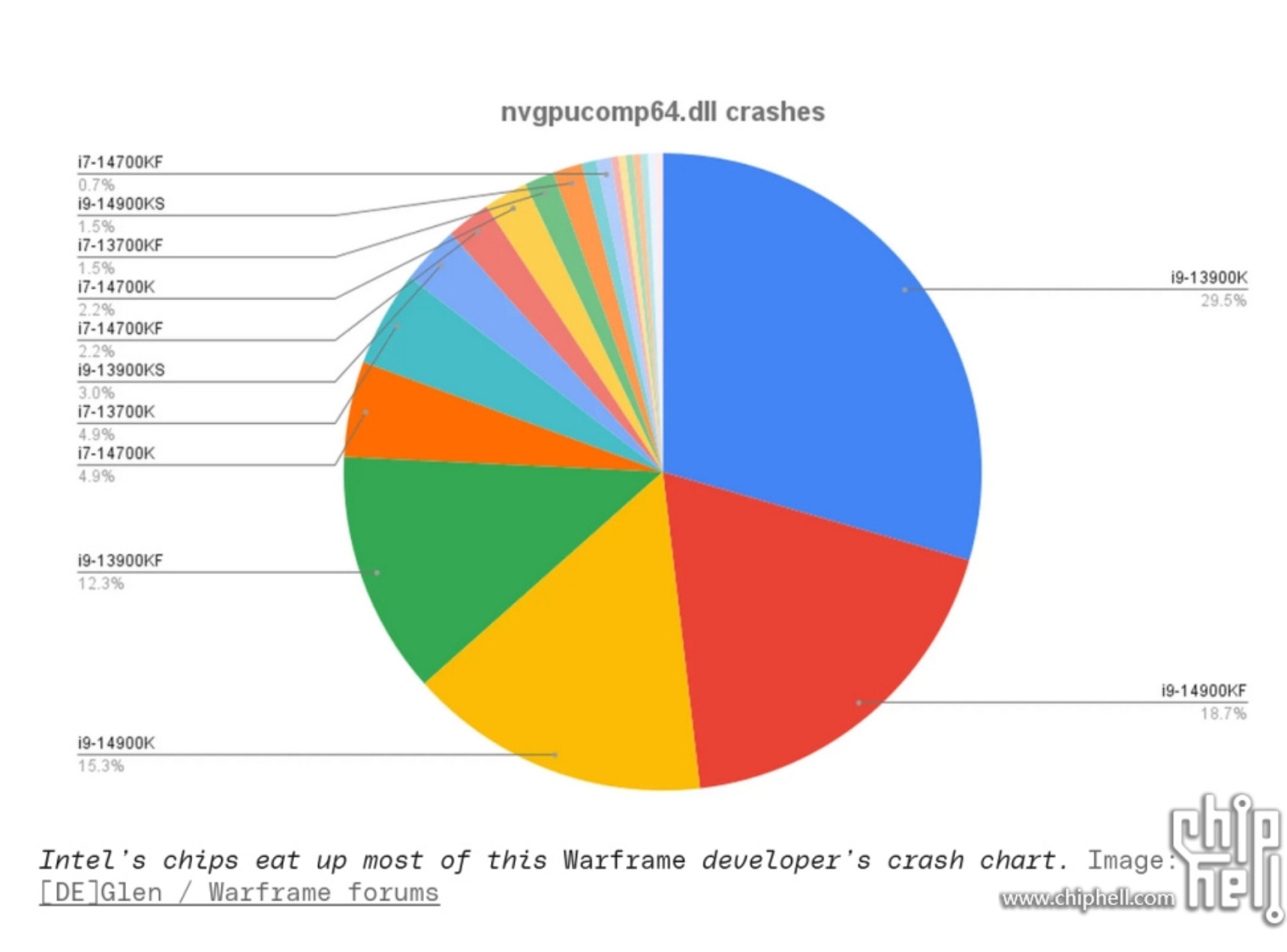 intel 炸了是原料层面出问题了？ NGA玩家社区