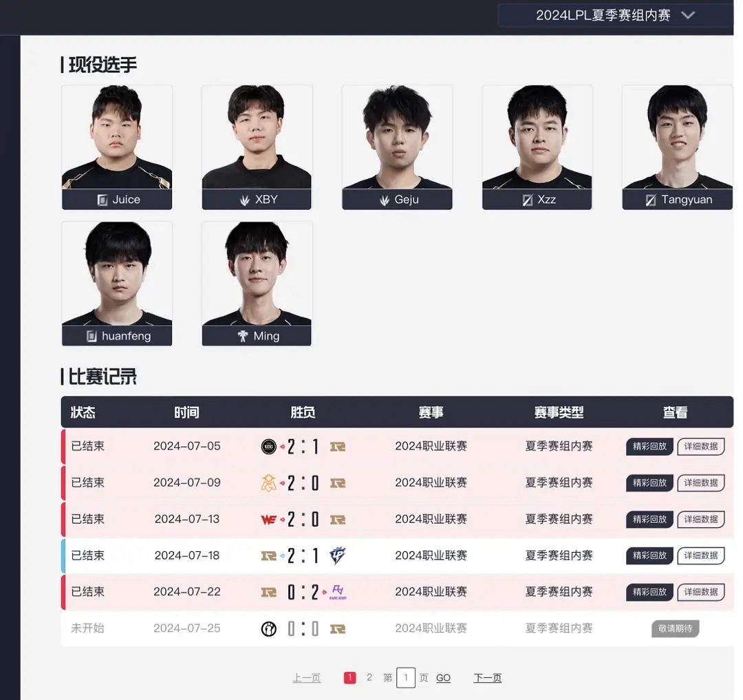 [本赛区赛事]LPL官网大名单Iwandy已从RNG阵容里移除 NGA玩家社区