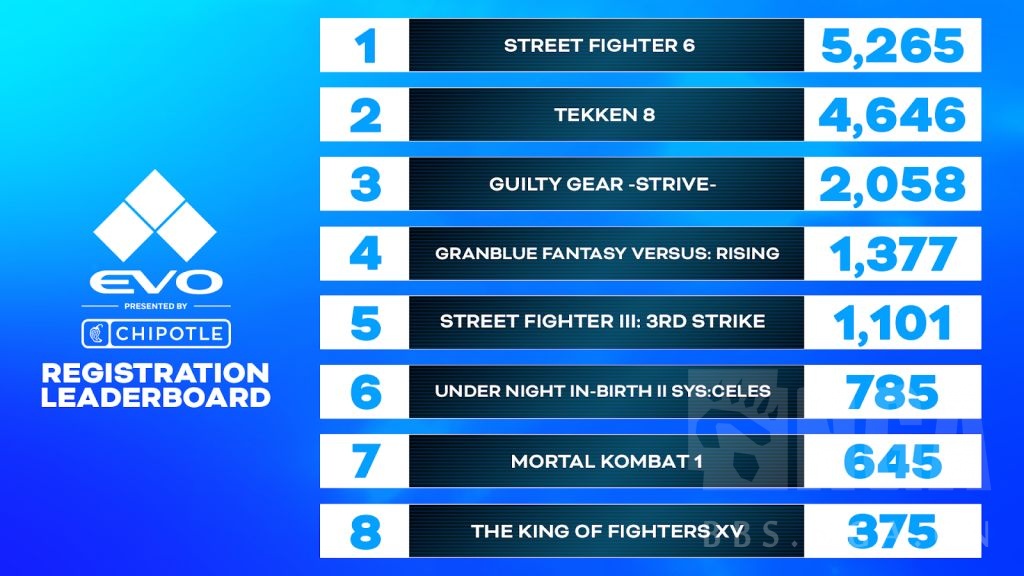 [街霸6氵]可以解释一下为什么这次evo这么多选手设备故障和发挥失常了 NGA玩家社区