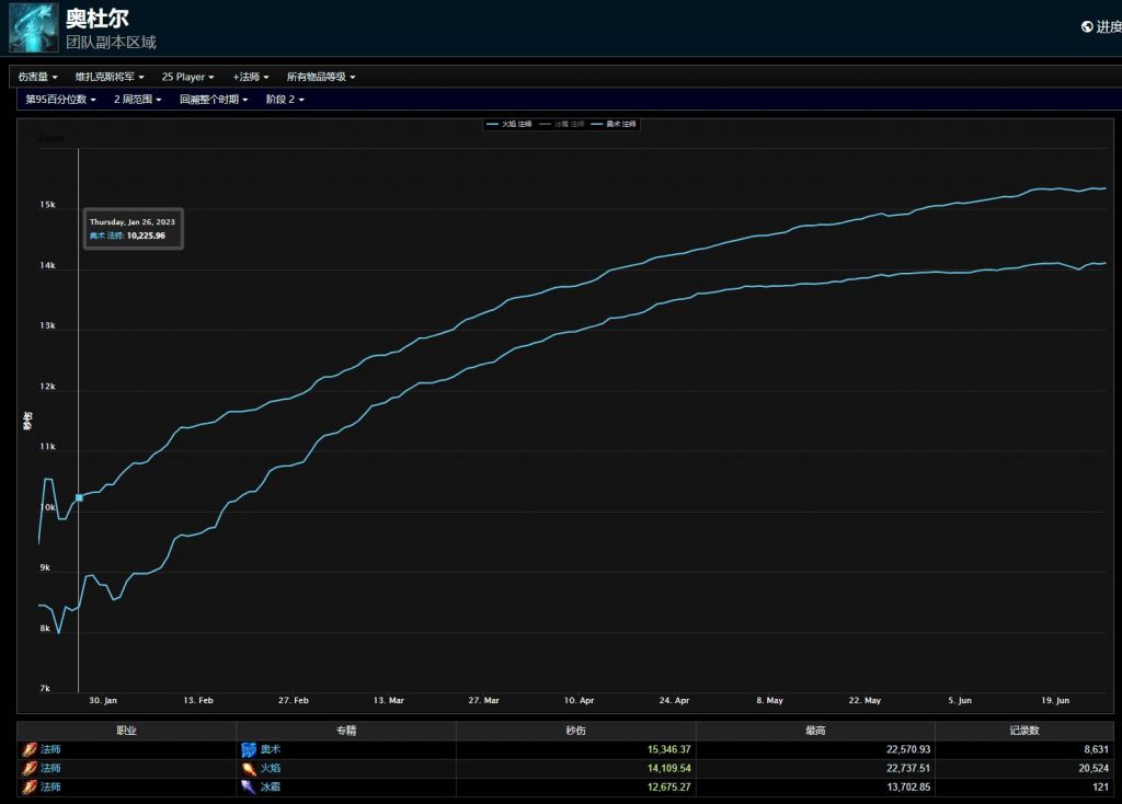 uld天赋早就盖棺定论了 NGA玩家社区