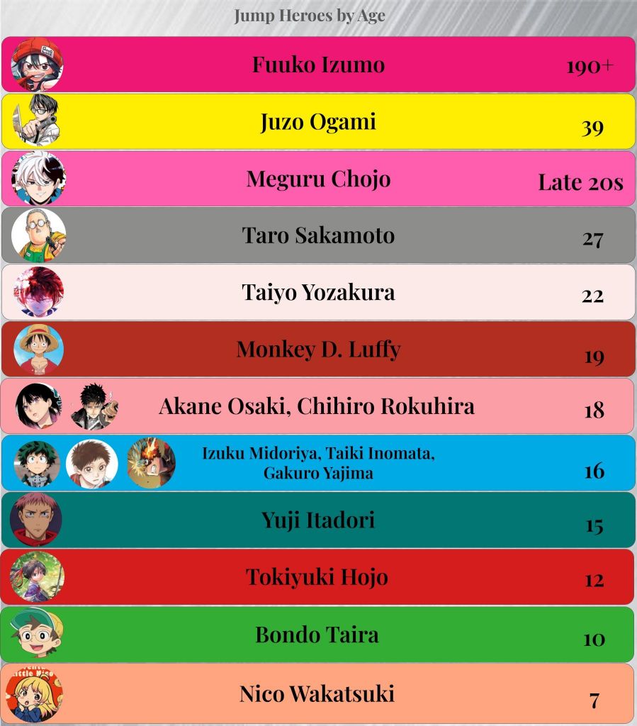 [漫画讨论] [专楼] JUMP漫画全家桶讨论专楼。#35期 NGA玩家社区