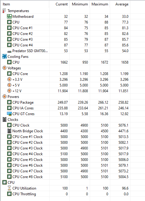 华硕主板更新bios后，cpu频率这样是否正常？ NGA玩家社区