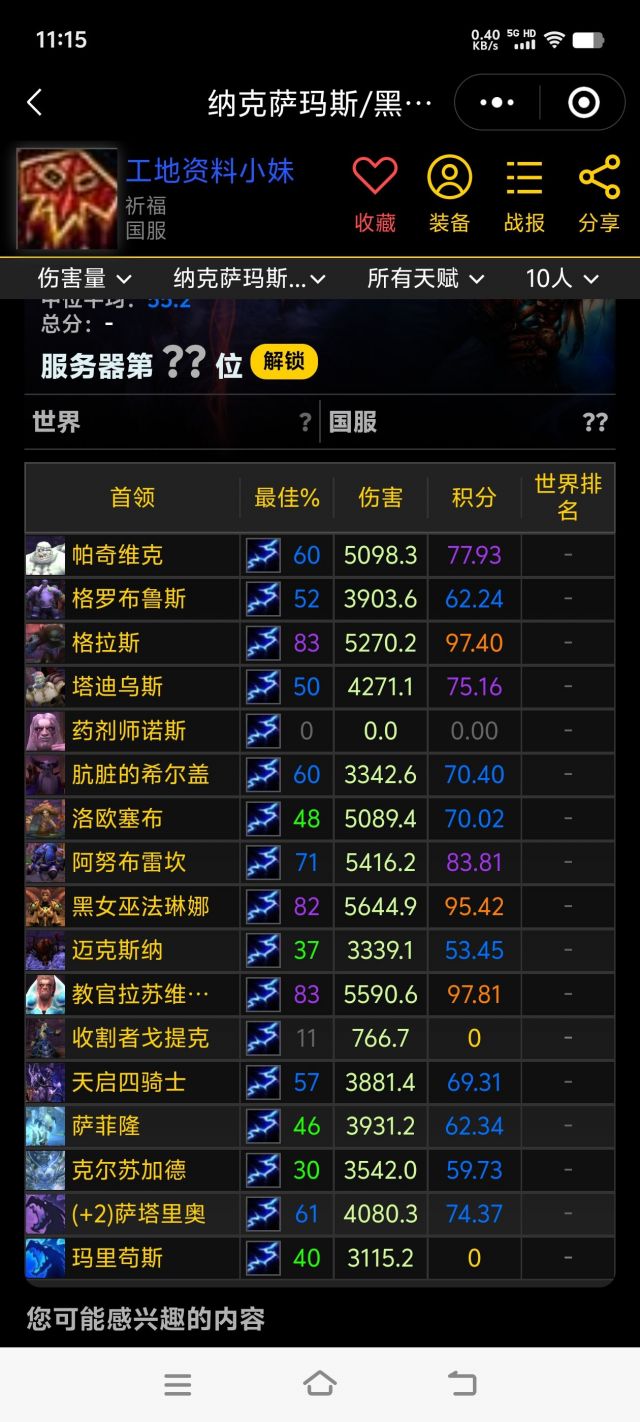 10人奥杜尔战报来啦！省流，过了4个boss。 NGA玩家社区