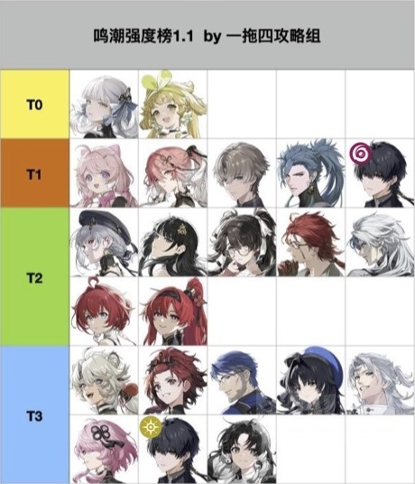 [攻略] 鸣潮强度榜 NGA玩家社区