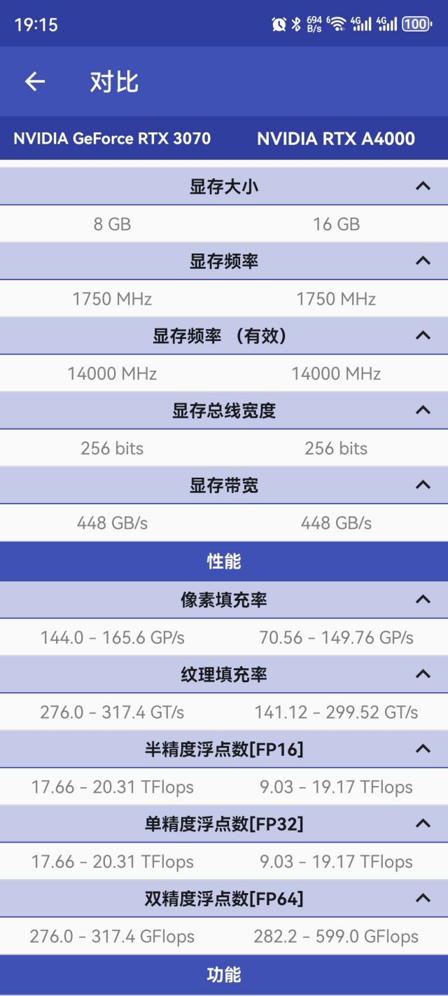 英伟达的.RTX A4000专业卡拿来打游戏，相当于什么级别的游戏显卡？3060？ 178