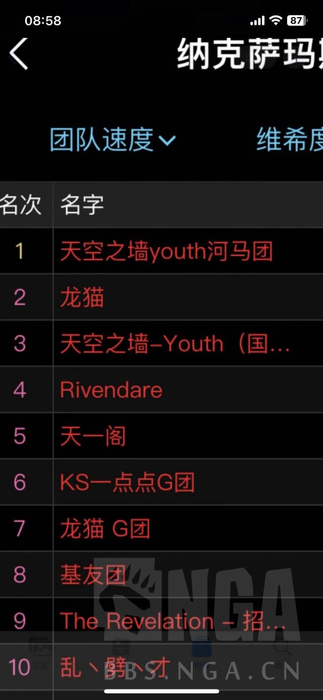 [巫妖王之怒] [公会招募][五区][维希度斯] [龙猫] 奥杜尔 保底9H。招募 NQ 惩奶双休 SS 邪DZ ！台服 奥杜尔+TOC+ICC全通。 NGA玩家社区