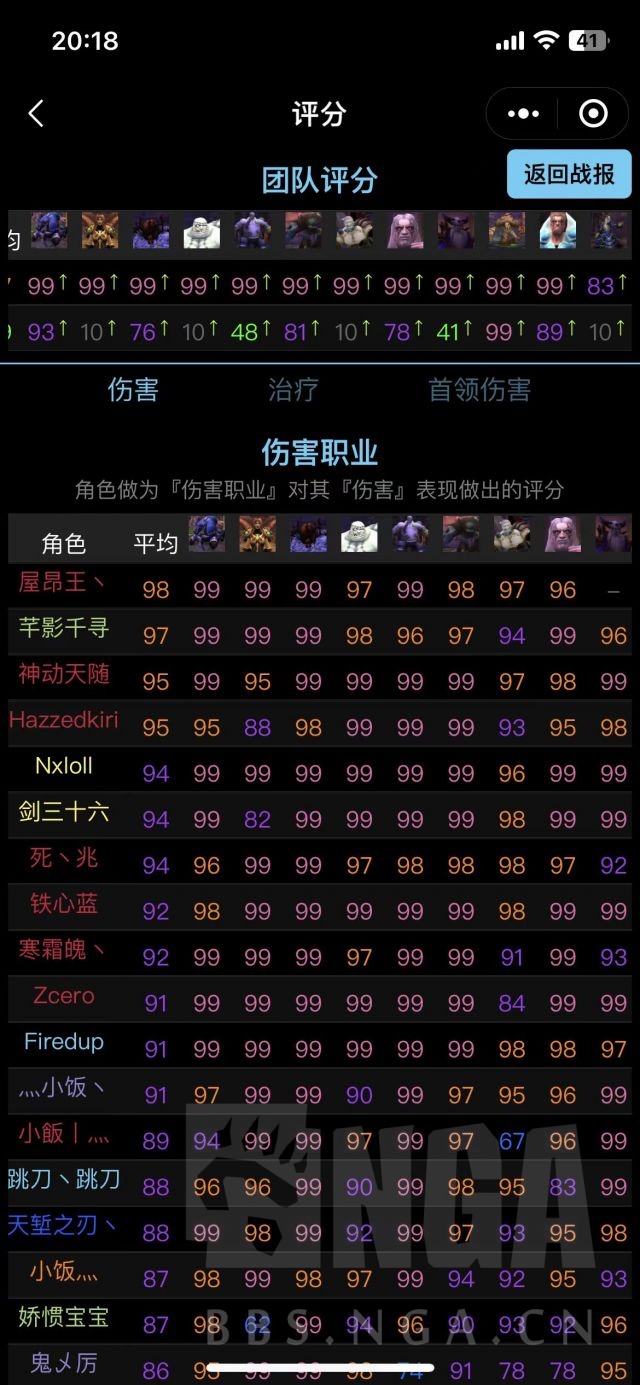 [巫妖王之怒] [公会招募][五区][维希度斯] [龙猫] 奥杜尔 保底9H。招募 NQ 惩奶双休 SS 邪DZ ！台服 奥杜尔+TOC+ICC全通。 NGA玩家社区