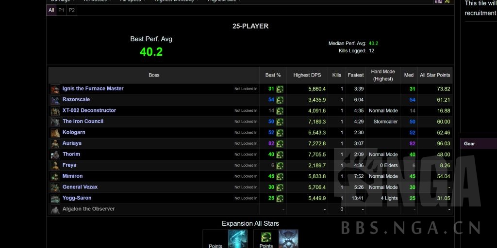 不要脸求SS大佬分享一下自己的奥杜尔打法攻略 NGA玩家社区