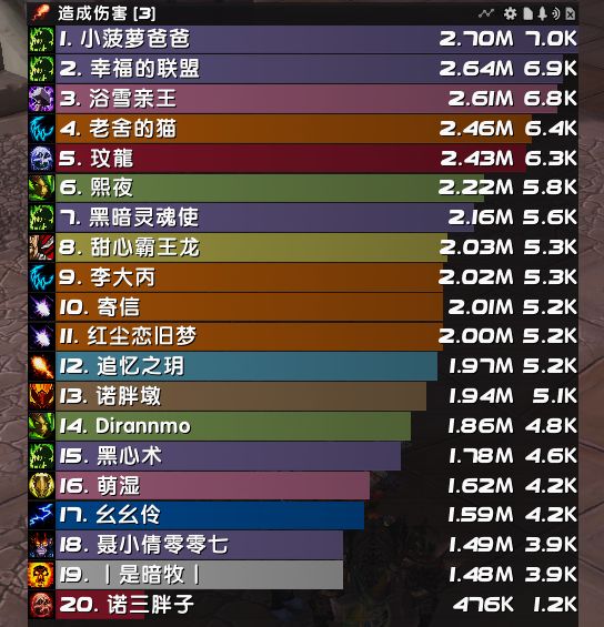 无奖趣味精彩，这个 DPS 的序列排位是哪个 boss？ NGA玩家社区