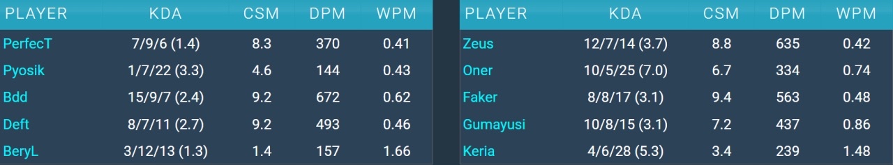 [本赛区赛事] elk和guma最近有点同病相怜了 NGA玩家社区