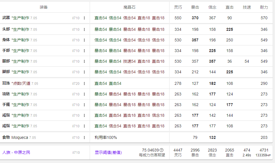[氵一贴]舞者7.05自配bis NGA玩家社区