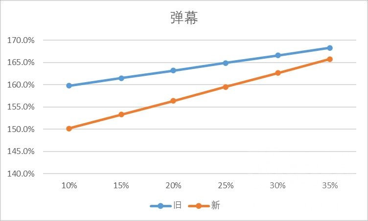[TWW BETA] Build55959 法师改动部分测试 NGA玩家社区