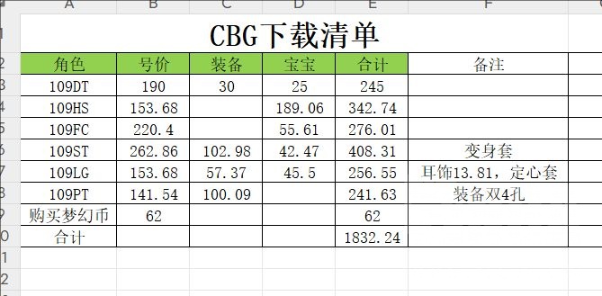 [记录向] 一个纯萌新的5开记录(109级师门号的成长轨迹) NGA玩家社区