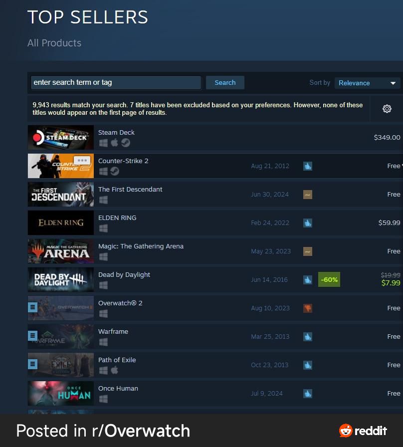 [讨论] OW国服一直没消息是不是因为网易的漫威？ NGA玩家社区