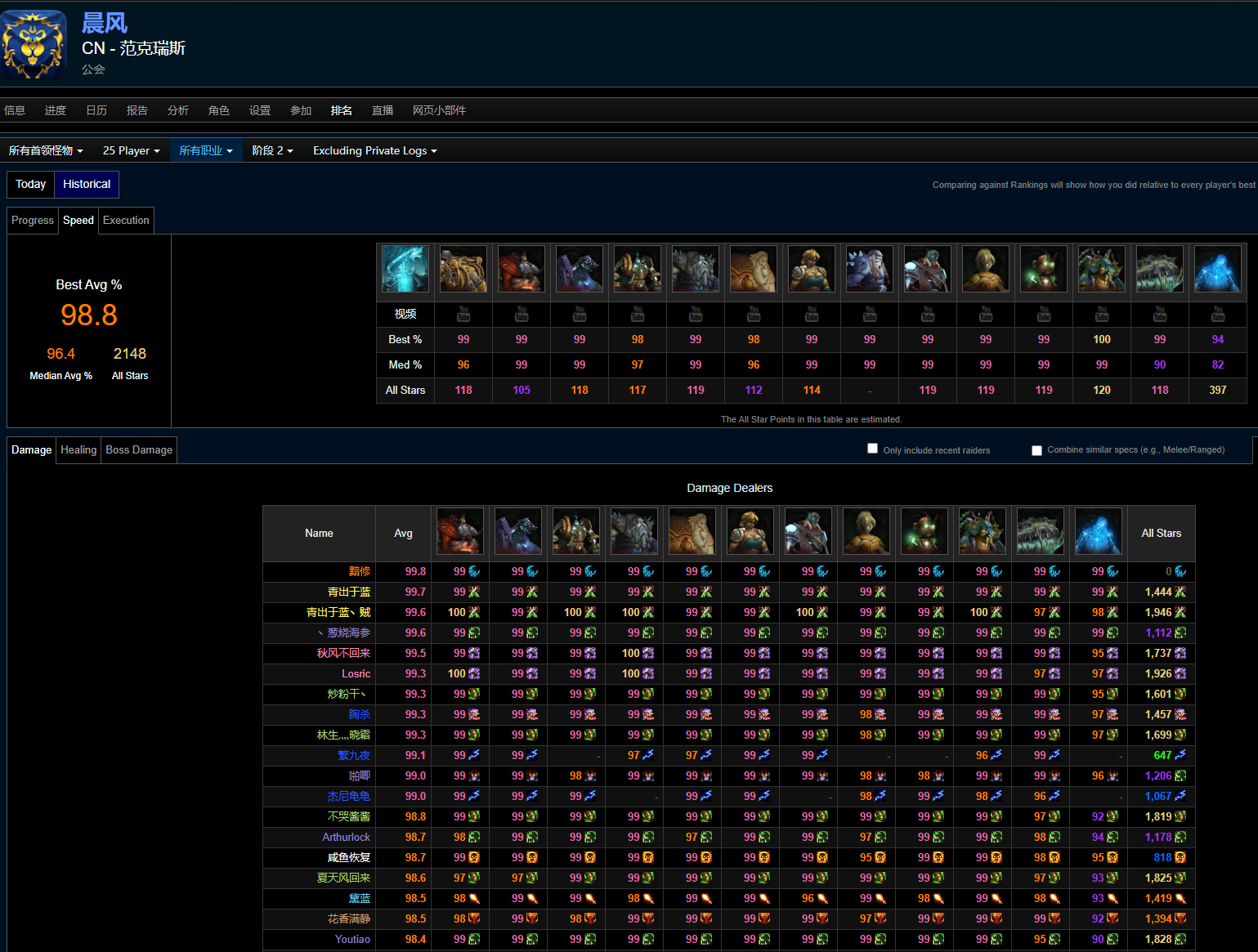 [巫妖王之怒] [一区][部落][霜语][晨风]亚服已达成0灯，以及toc全程不死人成就坐骑，0buff 击杀HLK，首日击杀H海里昂。国服ICC pt首周1小时45分钟，招募各职业优秀玩家 ...