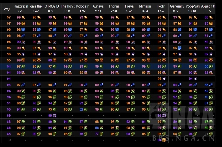 buff真滴爽 NGA玩家社区