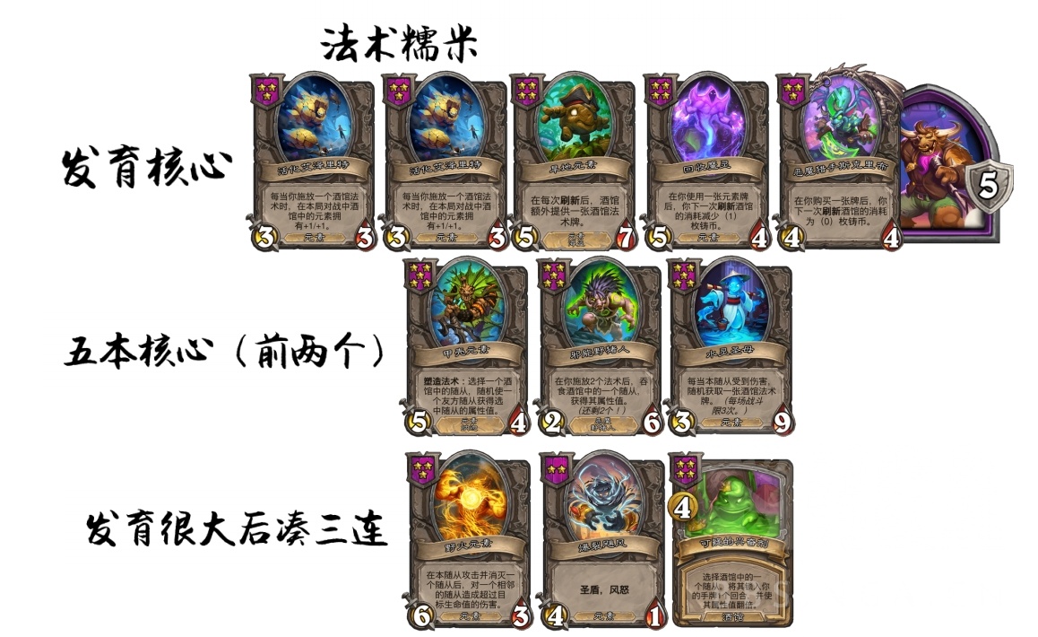 [格物穷理]一张图带你学会酒馆战棋S13所有阵容 NGA玩家社区