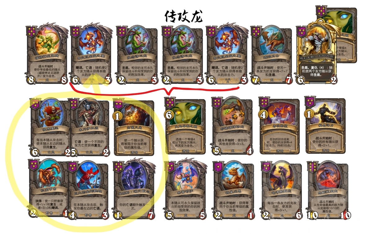 [格物穷理]一张图带你学会酒馆战棋S13所有阵容 NGA玩家社区