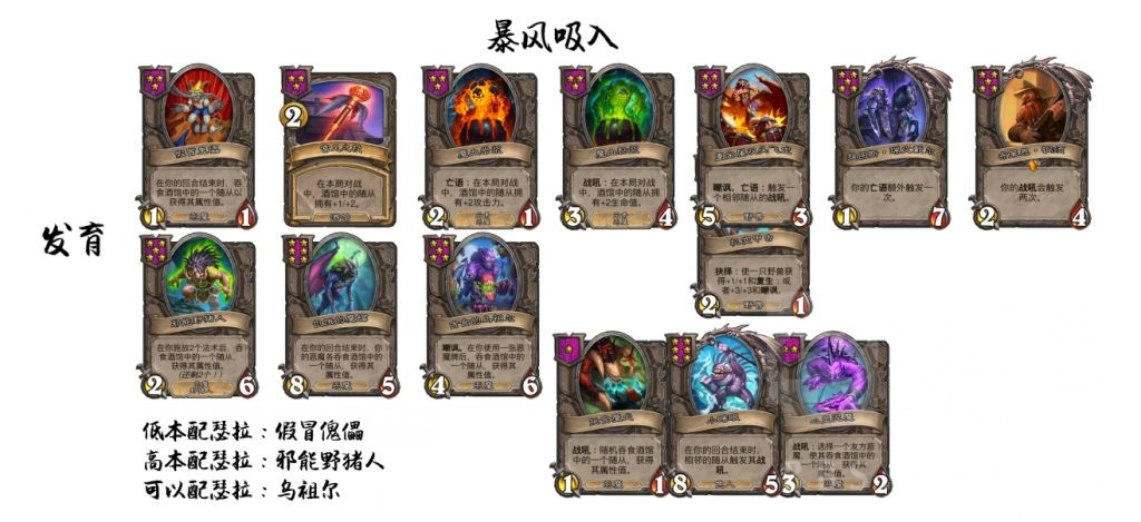 [格物穷理]一张图带你学会酒馆战棋S13所有阵容 NGA玩家社区