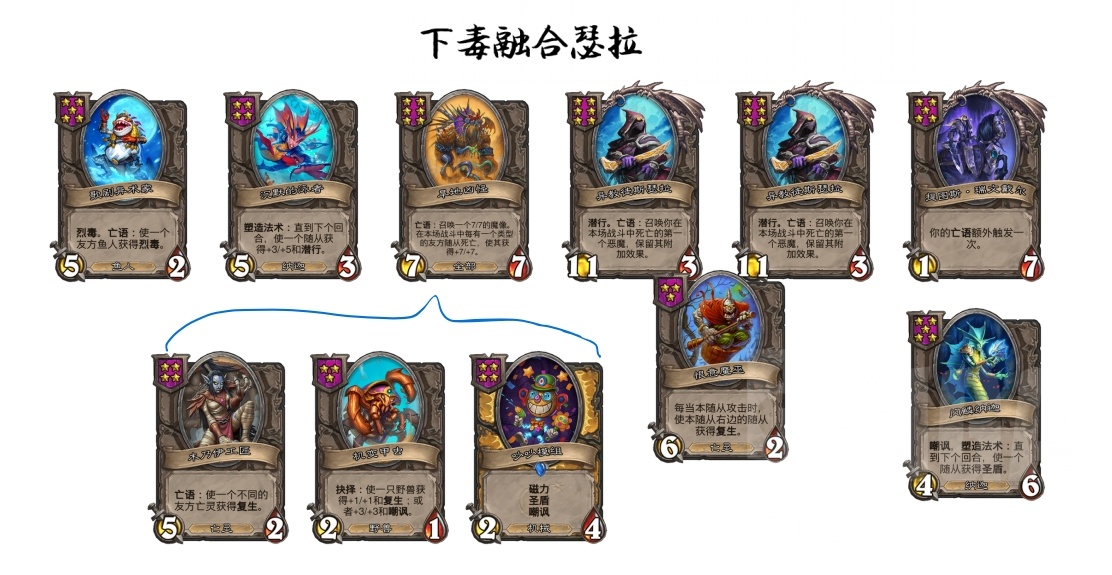 [格物穷理]一张图带你学会酒馆战棋S13所有阵容 NGA玩家社区