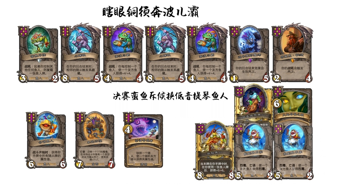 [格物穷理]一张图带你学会酒馆战棋S13所有阵容 NGA玩家社区