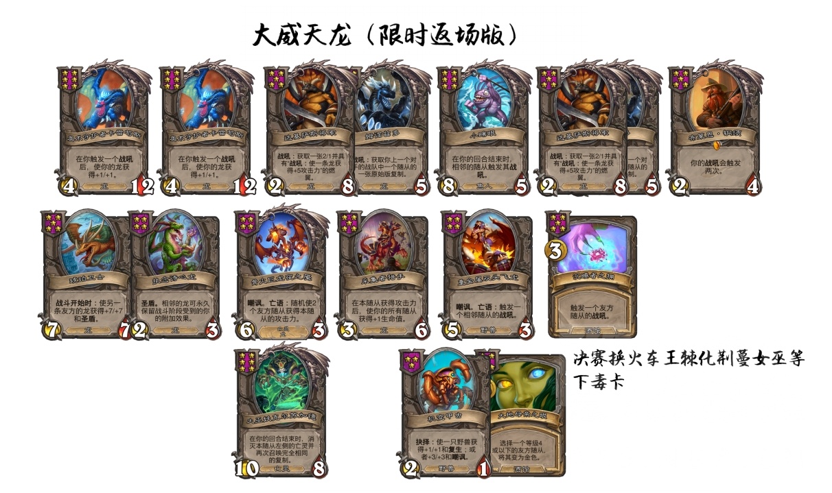 [格物穷理]一张图带你学会酒馆战棋S13所有阵容 NGA玩家社区