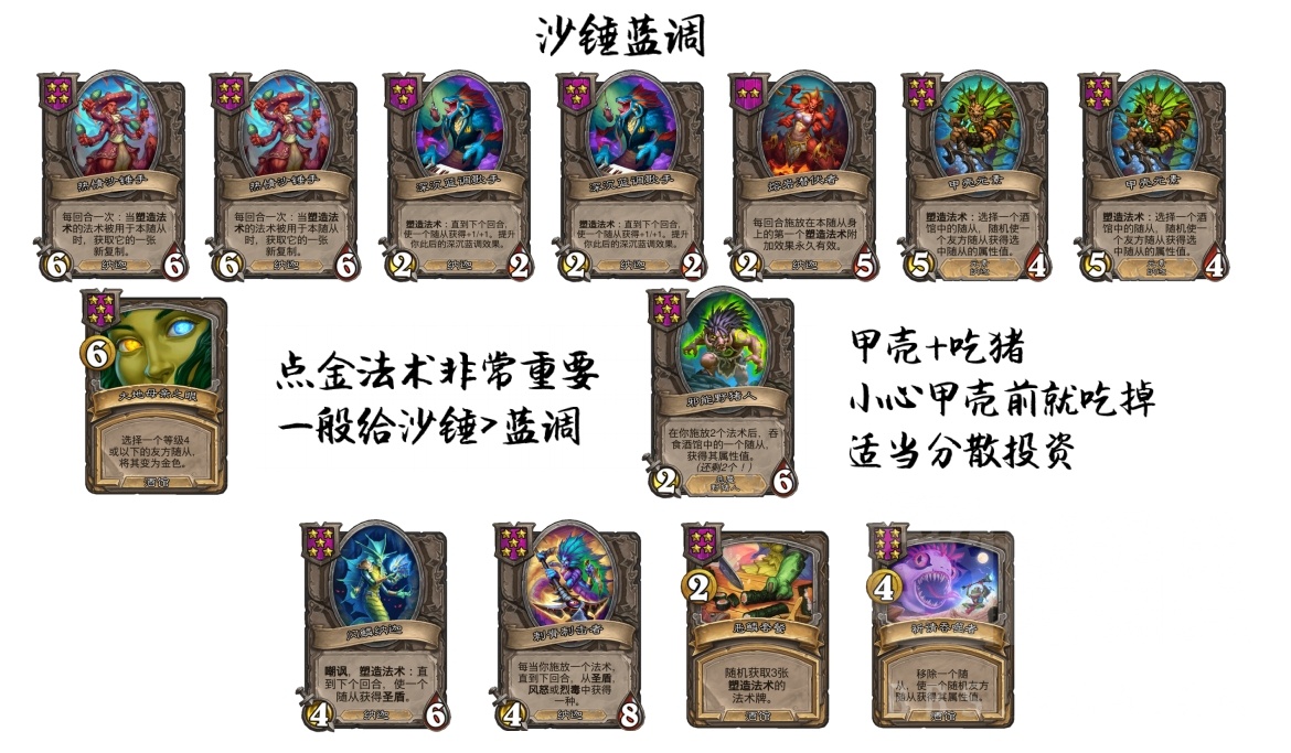 [格物穷理]一张图带你学会酒馆战棋S13所有阵容 NGA玩家社区