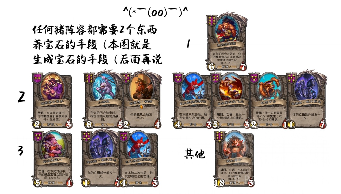 [格物穷理]一张图带你学会酒馆战棋S13所有阵容 NGA玩家社区