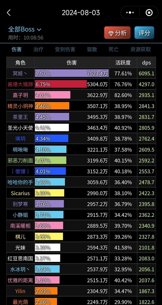 G团wcl考核dps第一的60该不该算上灭了的boss NGA玩家社区