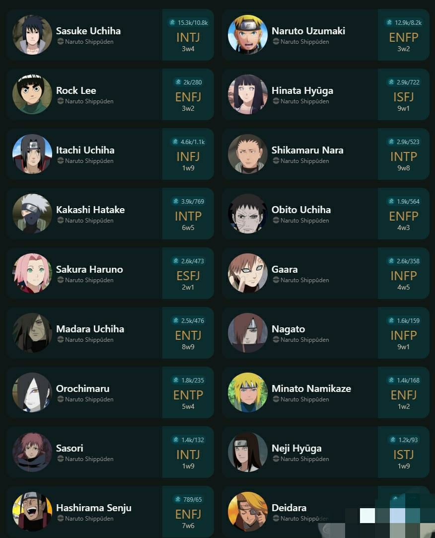 MBTI用于分析二次元角色？ NGA玩家社区