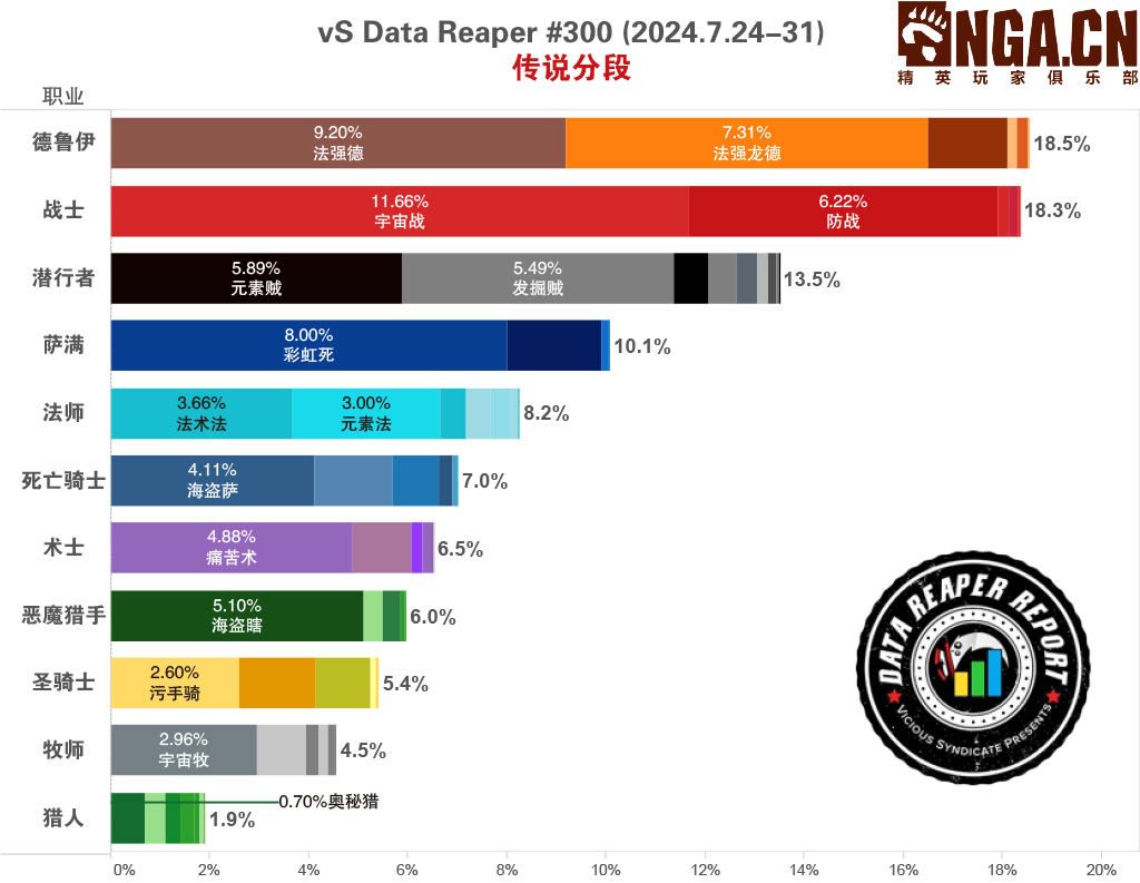 [vS周报]vS Data Reaper Report#300 NGA玩家社区
