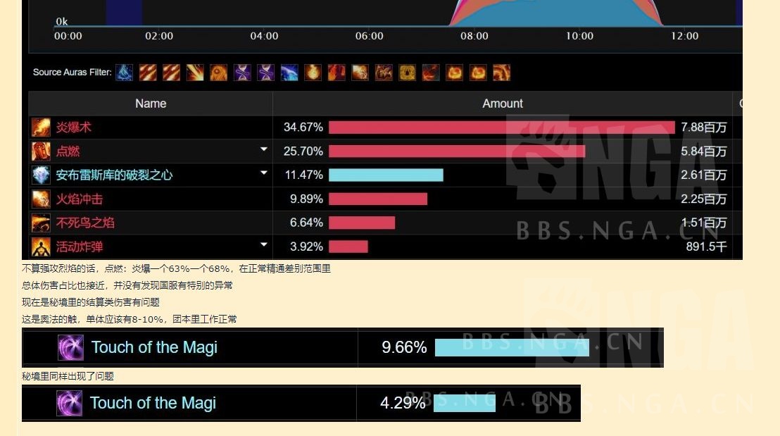 [求助]新手火法480装等秒伤7.1万仅高于T，是bug还是我菜？ NGA玩家社区