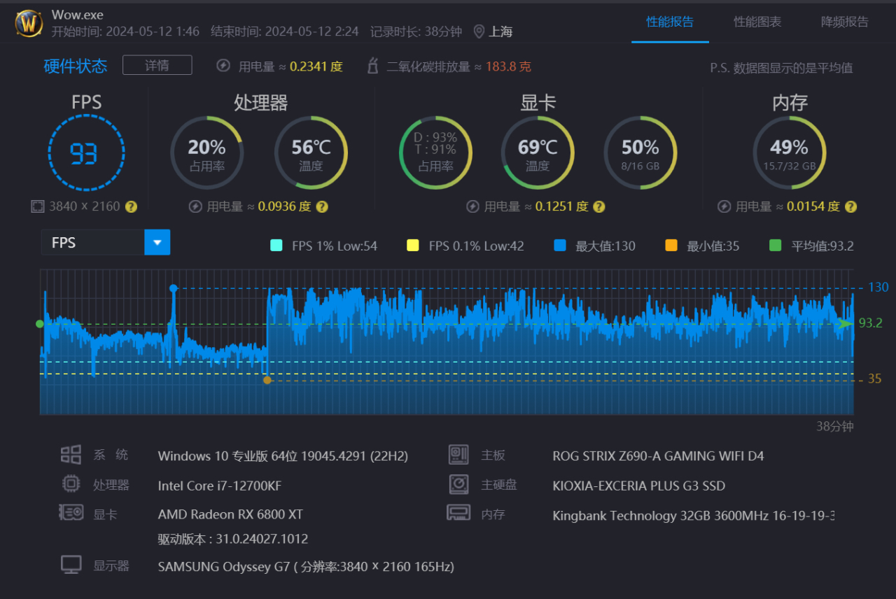 魔兽世界正式服帧数上不去-4090 NGA玩家社区