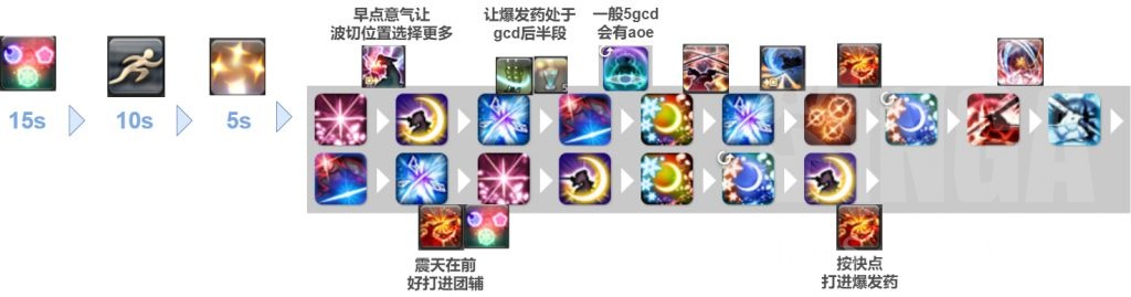(金曦の遗辉)7.0武士攻略：飞天御剑流——基于彼岸花持续时间的GCD补足循环体系 NGA玩家社区