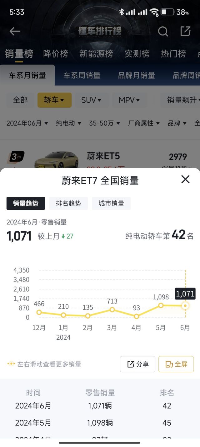 蔚来et7要难受了啊 享界s9领先很多啊 NGA玩家社区