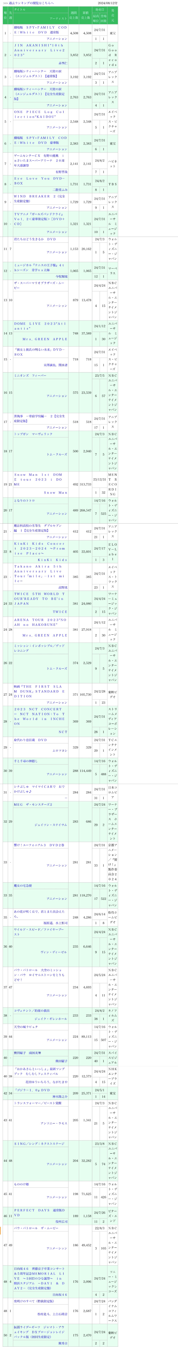 [bd销量] gbc第二卷继续狂砍1w+,卷均过万已成定局 NGA玩家社区