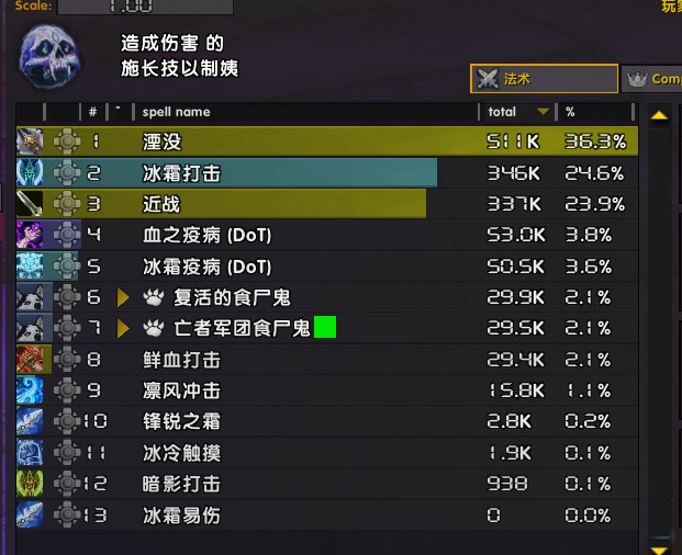 P1毕业冰DK，打测试BOSS木桩多少DPS算合格？ NGA玩家社区