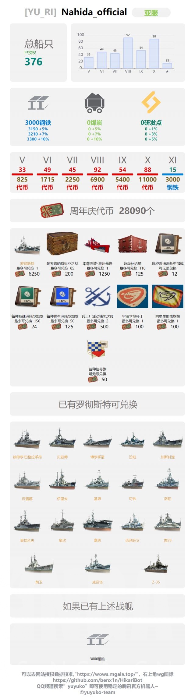 [WG服][Lesta服] 周年庆扫雪查询已经更新 NGA玩家社区