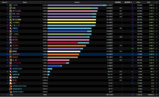 [巫妖王之怒] 怀旧服灰烬使者服务器AT DAWN公会黑G NGA玩家社区
